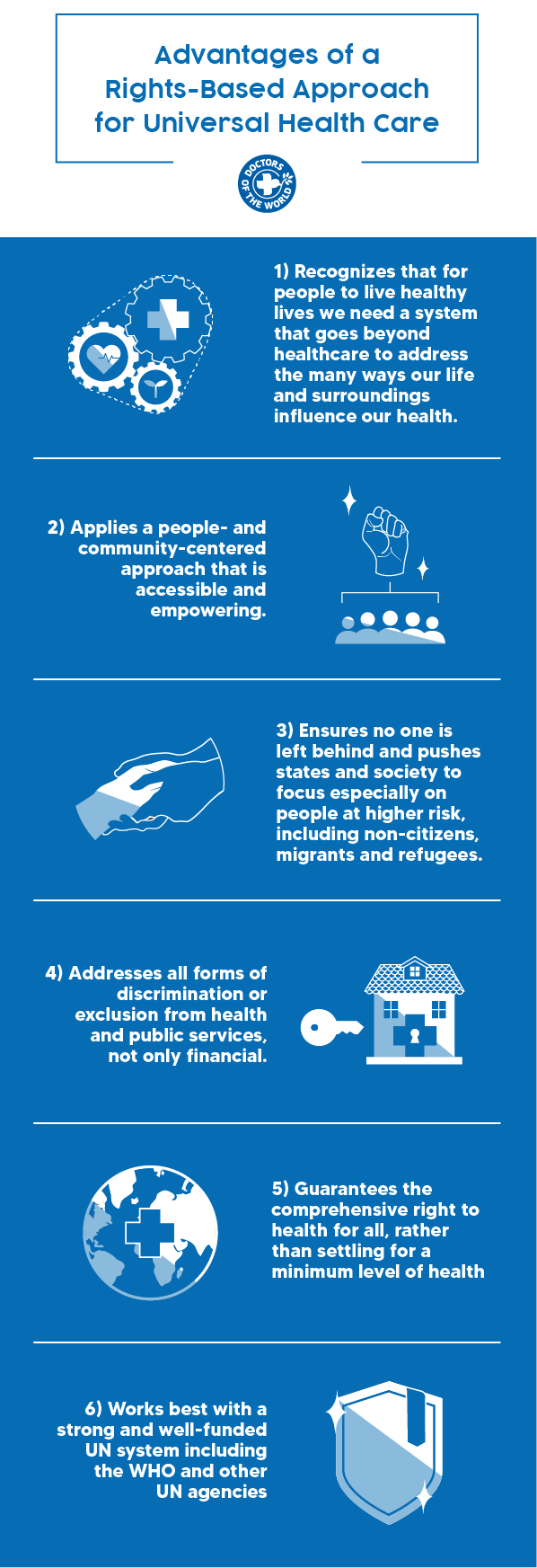 Covid-19 and the Need for Universal Health Coverage - Doctors of the World